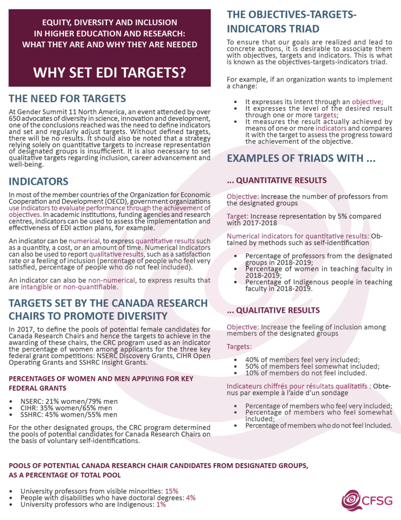 EDI in Higher Education and Research Resources - CFSG